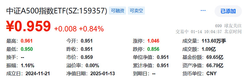 资本市场投资价值进一步凸显！中证A500指数ETF（159357）早盘飘红，机构：大盘有望在震荡反复中迎来企稳 先说一个好消息！博时的 中证 ...