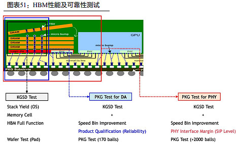 HBM行业深度：驱动因素、工艺流程、市场供给及相关公司深度梳理（一）（慧博出品） 作者：慧博智能投研HBM行业深度：驱动因素、工艺流程、市场供给及相关公司深度梳理在当今数字化时代，人工智能的 ...