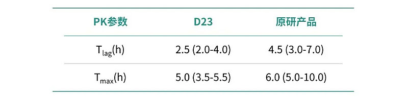 三迭纪IgA肾病药物产品D23取得积极临床结果，验证精准肠道靶向递送能力 2025年1月10日，南京三迭纪医药科技有限公司（以下简称“三迭纪”）宣布，其3D打印药物产品D23在临床研究中取得了 ...