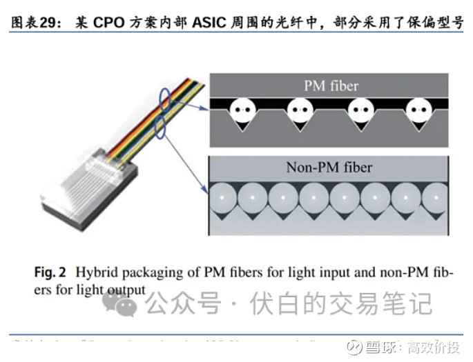 MPO光纤连接器市场格局梳理 光通信的CPO（Co-packaged Optics，共封装光学）、MPO（Multi-fiber Push ...