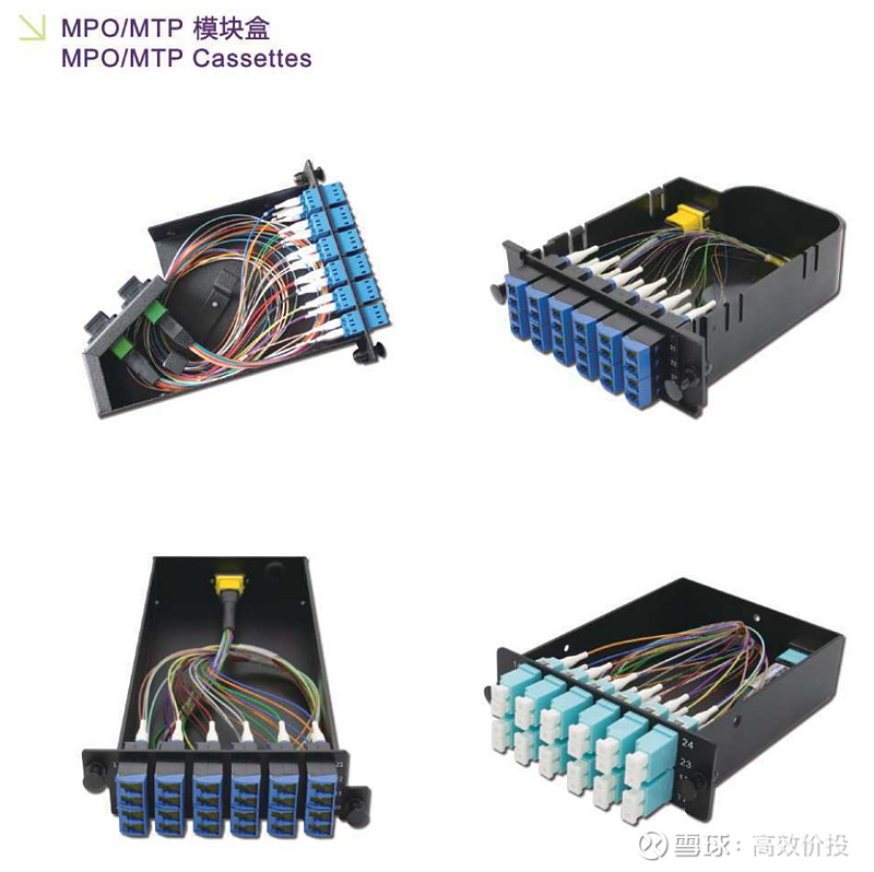 MPO光纤连接器市场格局梳理 光通信的CPO（Co-packaged Optics，共封装光学）、MPO（Multi-fiber Push-On，多芯... - 雪球