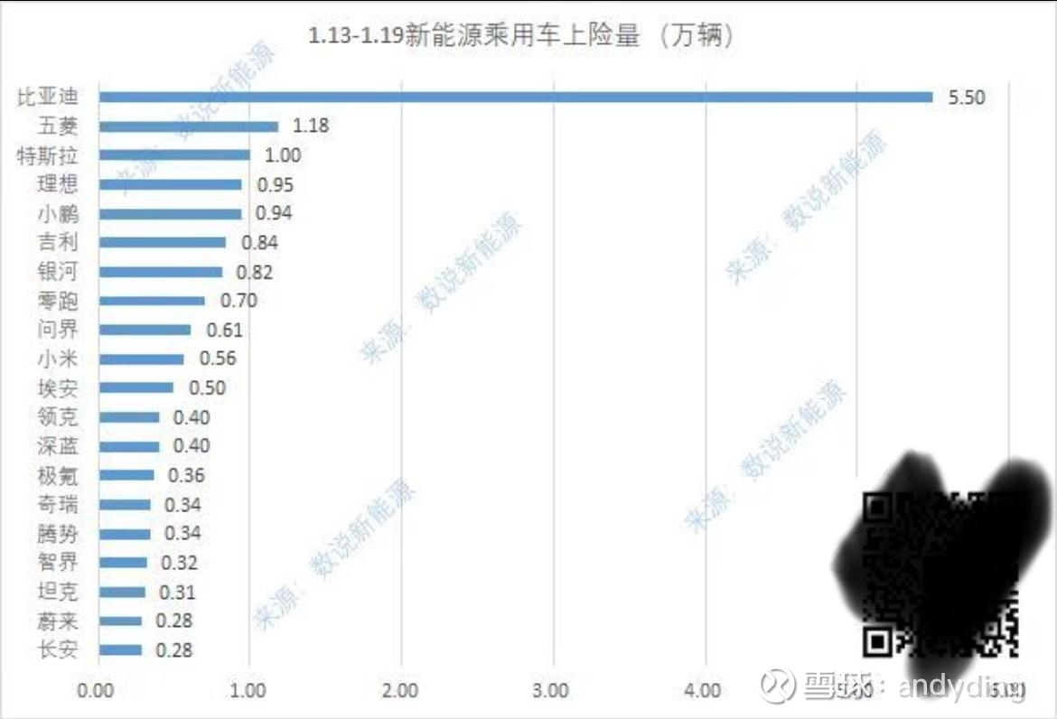 $比亚迪(SZ002594)$ 稳步提升，腾势崛起？D9回到王位？ - 雪球