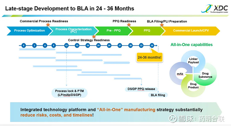 JPM 2025 | 药明合联：持续领航，续写增长—全球ADC与生物偶联CRDMO领导者 在2025年 摩根大通 医疗健康 大会（J.P. Morgan Conference，以下简称JPM ...