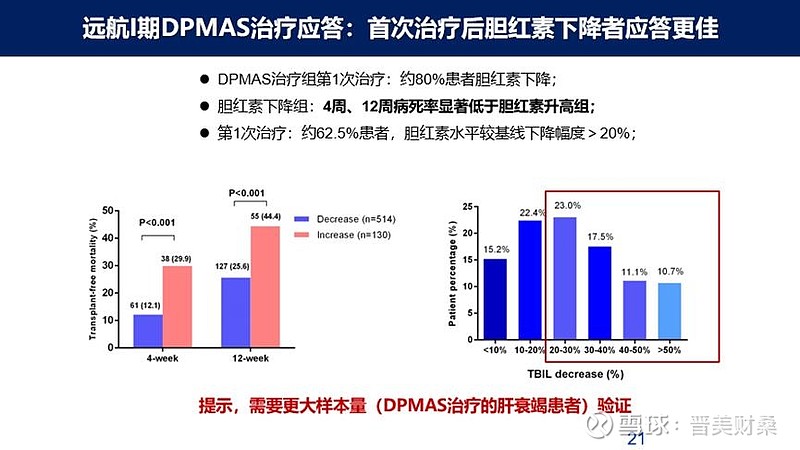 “2024人工肝及血液净化技术示范中心高质量发展学术会议” 彭亮教授：新型人工肝DPMAS组合方案治疗肝衰竭及相关进展人工肝技术发展日新月异 ...