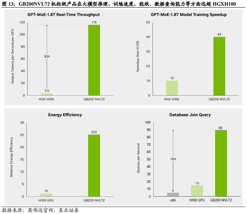 AI服务器行业深度：驱动因素、竞争格局、产业链及相关公司深度梳理（一）（慧博出品） 作者：慧博智能投研AI服务器行业深度：驱动因素、竞争格局 ...