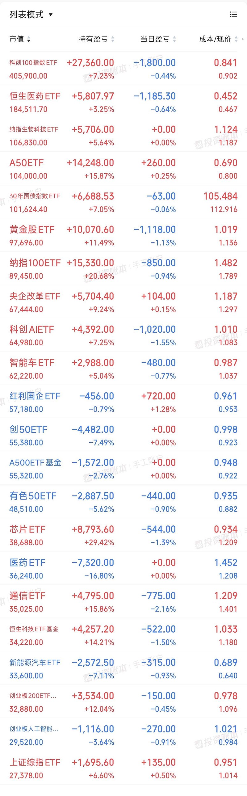 1、长期资金入市，肯定是利好，A股最缺的就是长期资金。2、长期资金入市，肯定是买基本面好的公司，买有股东回报的公司，你不... - 雪球