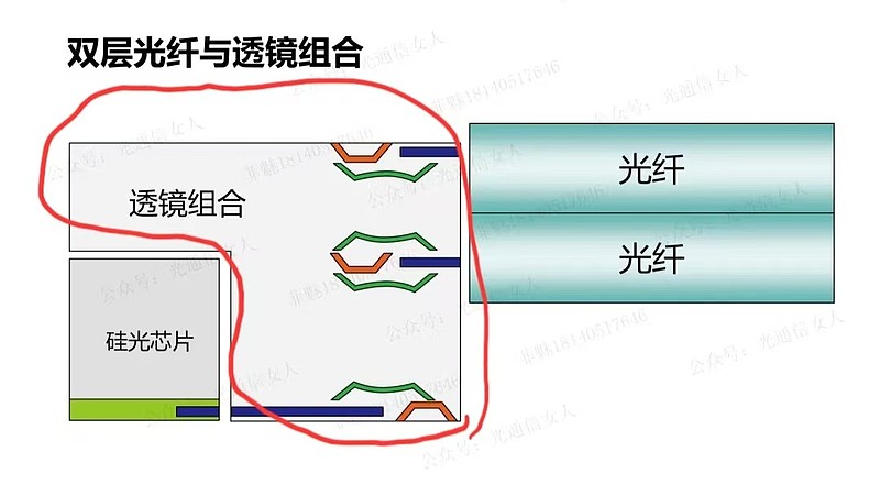 台积电的coupe硅光引擎是怎么耦合的 近期CPO可见性越来越高，拆的越来越细，各个细分环节的核心公司先后明确，相关个股涨的人眼晕。机缘巧合 ...