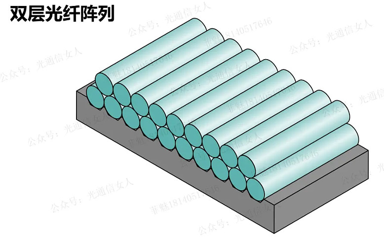 台积电的coupe硅光引擎是怎么耦合的 近期CPO可见性越来越高，拆的越来越细，各个细分环节的核心公司先后明确，相关个股涨的人眼晕。机缘巧合 ...