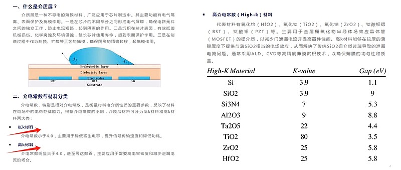 HKMG, Gate-first, Gate-last分别指什么？ 01.HKMG定义随着器件的尺寸越来越小，oxide thickness ...