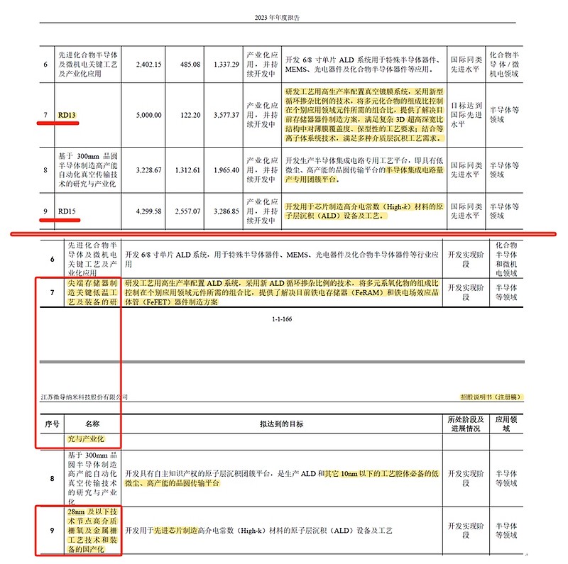 HKMG, Gate-first, Gate-last分别指什么？ 01.HKMG定义随着器件的尺寸越来越小，oxide thickness ...