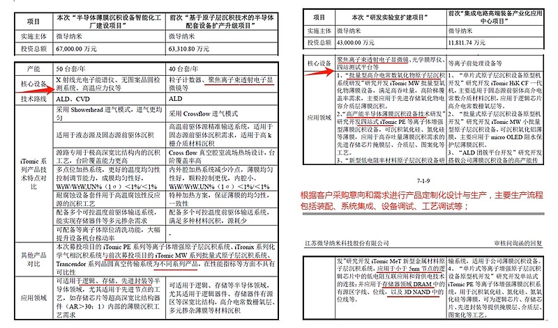 HKMG, Gate-first, Gate-last分别指什么？ 01.HKMG定义随着器件的尺寸越来越小，oxide thickness ...