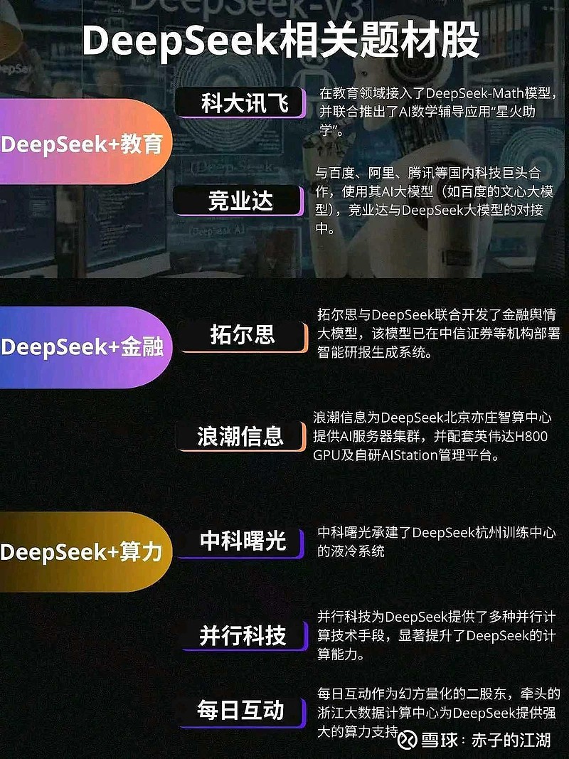 【重磅！我们正在见证AI起飞场景！】适用于华为昇腾的DeepSeek为中国带来了什么？科技自信 释放创新！ #2025投资展望# 【旁观者清】中美AI竞争：美国科技分析师的炸锅结论一、（美国的 ...