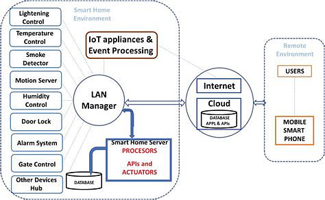 AIoT与Soc AIoT（人工智能物联网）与SoC（系统级芯片）之间的关系非常紧密，AIoT SoC是AIoT技术的核心组成部分，也是实... - 雪球