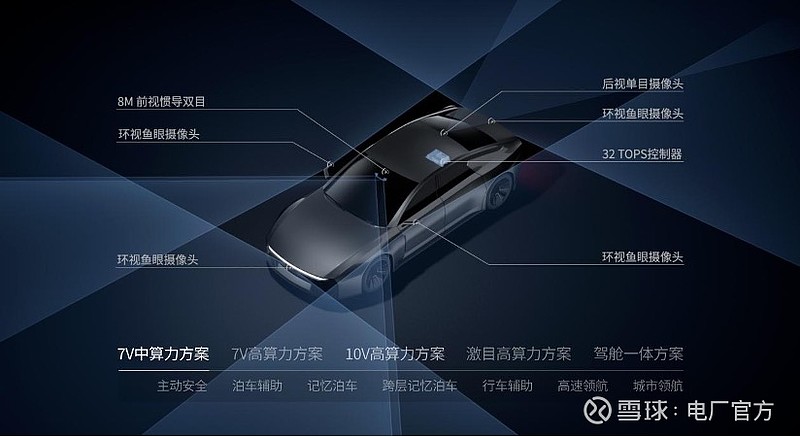 电厂 | 卓驭在32TOPS和100TOPS芯片实现同源端到端模型架构部署 记者 花子健编辑 高宇雷在一颗低算力芯片上部署端到端是不是充满了挑战？ 极氪 或许是一个能证明困难程度的例子，在 ...