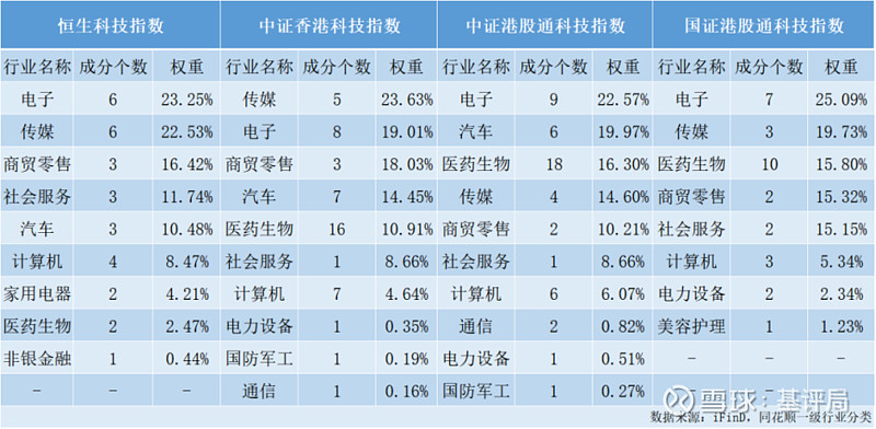 Deepseek出圈，港股科技大涨，这四类etf基金怎么选？ 神秘的 东方力量”让市场震惊。春节期间，deepseek火热出圈，人工智能成为市场焦点。国产大模型deepseek是幻方 雪球