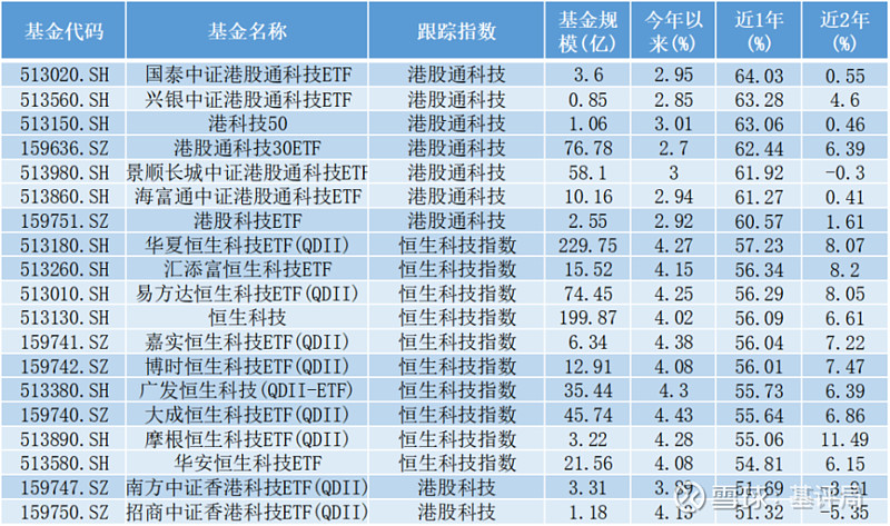 Deepseek出圈，港股科技大涨，这四类etf基金怎么选？ 神秘的 东方力量”让市场震惊。春节期间，deepseek火热出圈，人工智能成为市场焦点。国产大模型deepseek是幻方 雪球