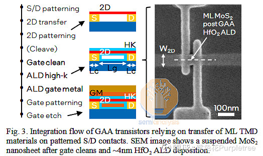 TSMC N2 + Next-Gen SoIC, Intel EMIB-T, Meta 3D Stacked Memory, CFET, 2D ...