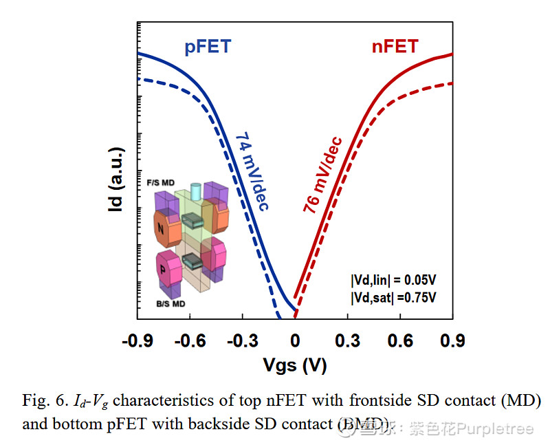 TSMC N2 + Next-Gen SoIC, Intel EMIB-T, Meta 3D Stacked Memory, CFET, 2D ...
