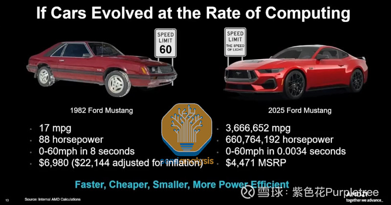 TSMC N2 + Next-Gen SoIC, Intel EMIB-T, Meta 3D Stacked Memory, CFET, 2D ...