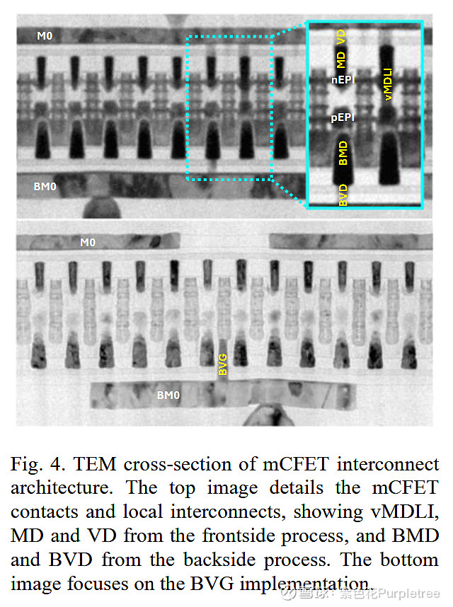 TSMC N2 + Next-Gen SoIC, Intel EMIB-T, Meta 3D Stacked Memory, CFET, 2D Materials TSMC N2 + Next ...