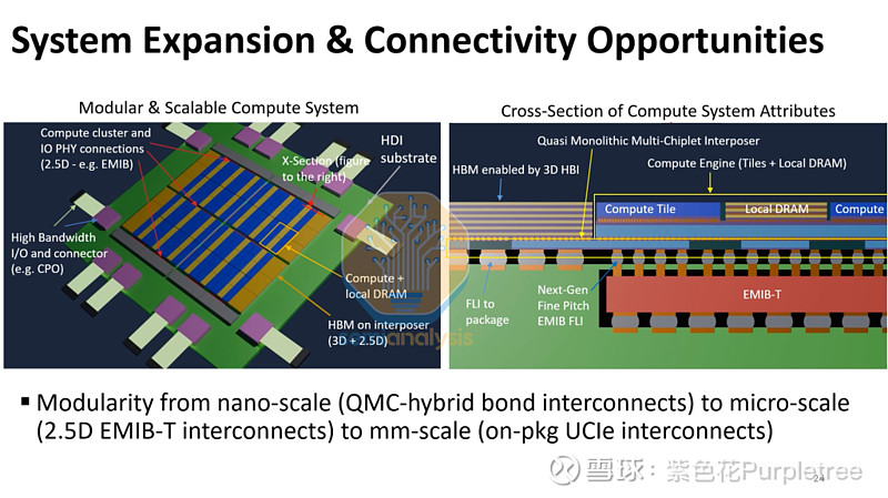 TSMC N2 + Next-Gen SoIC, Intel EMIB-T, Meta 3D Stacked Memory, CFET, 2D Materials TSMC N2 + Next ...