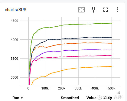一张图说明AMD在ROCm生态的投入，A卡的ZEN时刻已经来了 28.5G vs 745MB，足以说明$AMD(AMD)$ 过去一年在ROCm ...