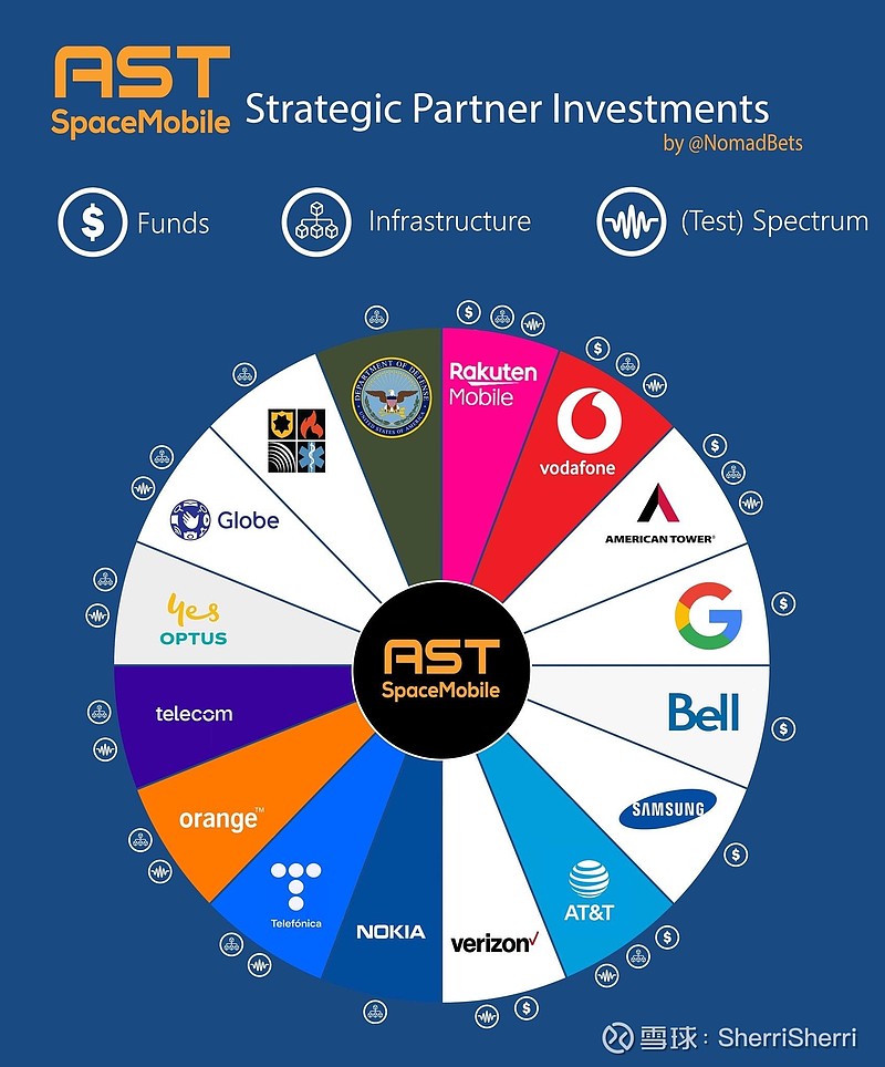 干货：来自ASTS CEO的面谈 $AST SpaceMobile(ASTS)$ 先恭喜ASTS的粉丝们这周迎来了曙光～ 以下是一位美国游资 ...
