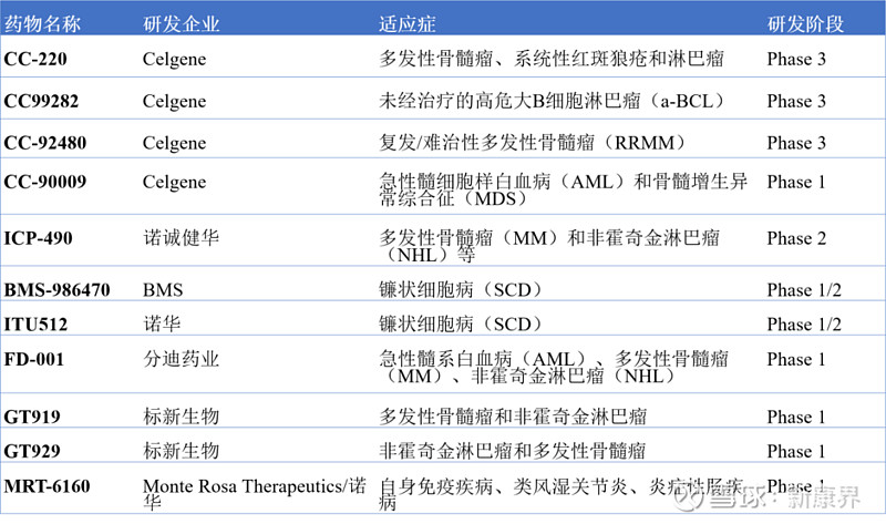 分子胶的一片蓝海 2025年开年以来，分子胶领域重磅消息不断。 先是达歌生物完成超2000万美元A+轮融资，用于推进新型分子胶降解剂的临床 ...
