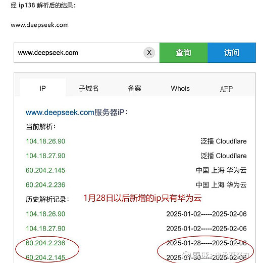 华为云与推理算力：助力DeepSeek开启新时代 一、华为云是目前唯一deepseek官方合作方，区别于其他云厂的本地部署经ip解析，在deepseek爆火以后至今，新增... - 雪球