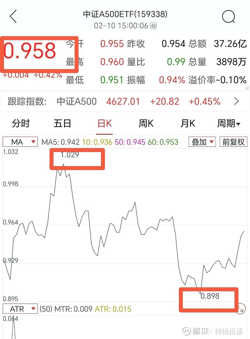 如何正确投资中证A500ETF 中证A500ETF 选择：国泰中证A500ETF(159338)跟踪的指数为： 中证A500 指数 (000510)#指... - 雪球