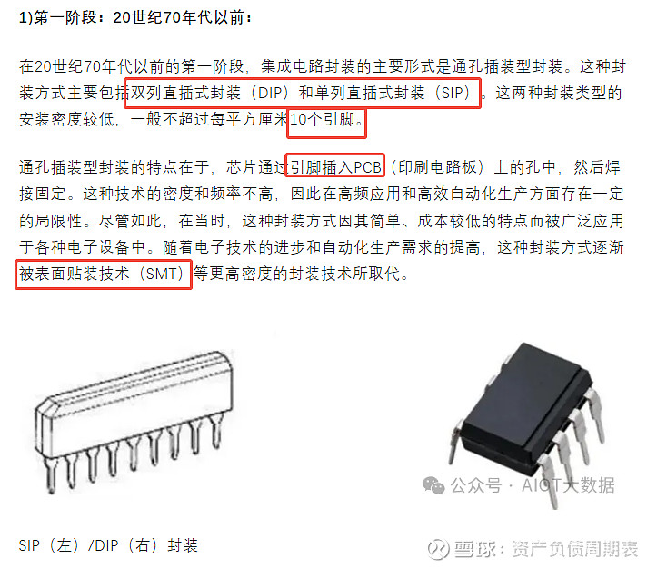 主要封装形式及图例，CMOS及医学成像分支 目前，全球半导体封装行业的主流技术正处在第三阶段的成熟期和快速发展期。以 CSP ...