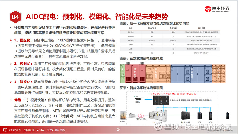 AIDC深度（一）：电源、配电、冷却的发展趋势【民生电新】 点击蓝字关注我们 摘要 AI浪潮推动服务器功率提升，AIDC供配电架构或将发生重大 ...