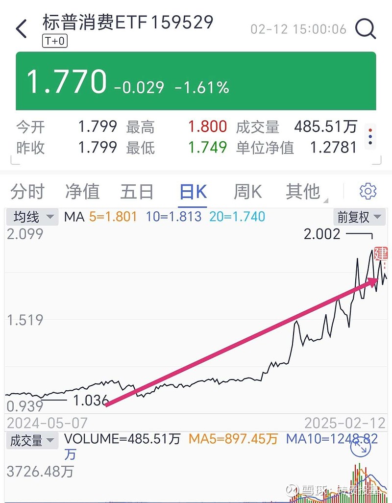 ETF网格交易成功的关键 ETF网格交易成功的关键有2点：1、ETF的正确选择；2、仓位的合理控制。#指数基金# ETF的正确选择，包括2个方面：... - 雪球