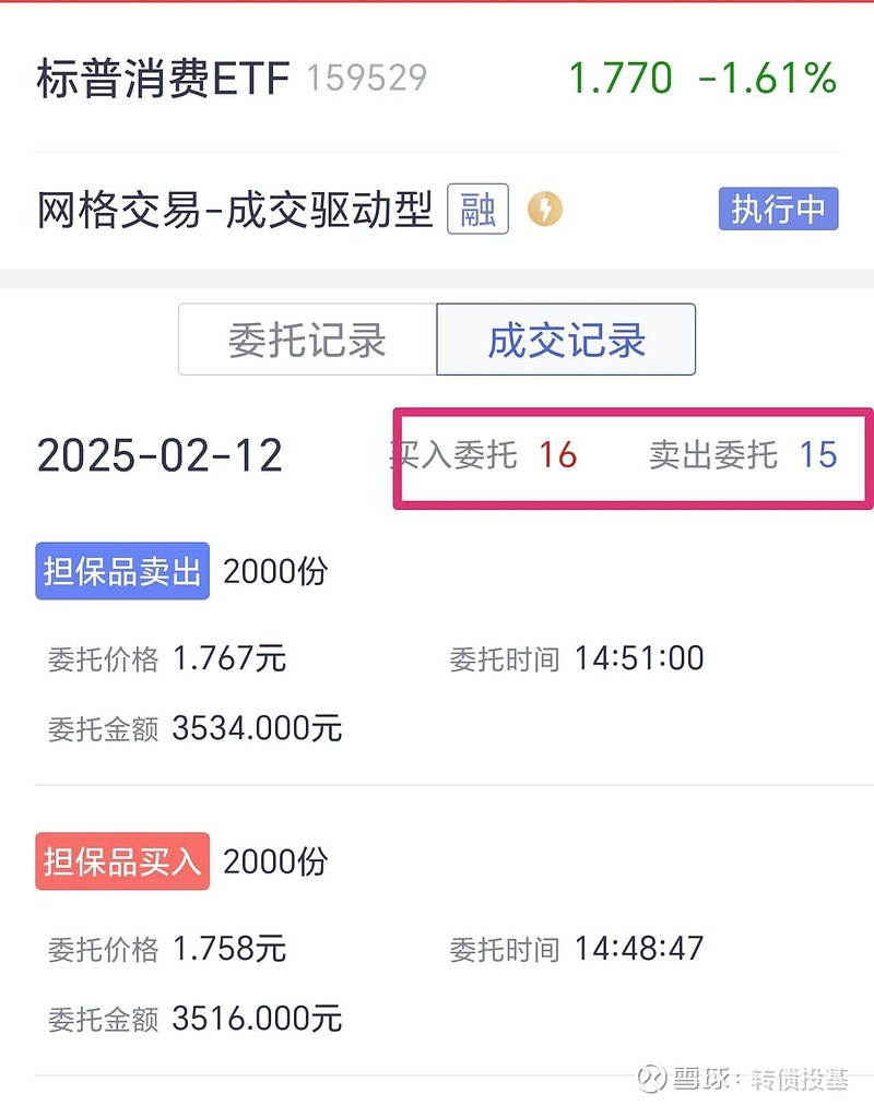 ETF网格交易成功的关键 ETF网格交易成功的关键有2点：1、ETF的正确选择；2、仓位的合理控制。#指数基金# ETF的正确选择，包括2个方面：... - 雪球