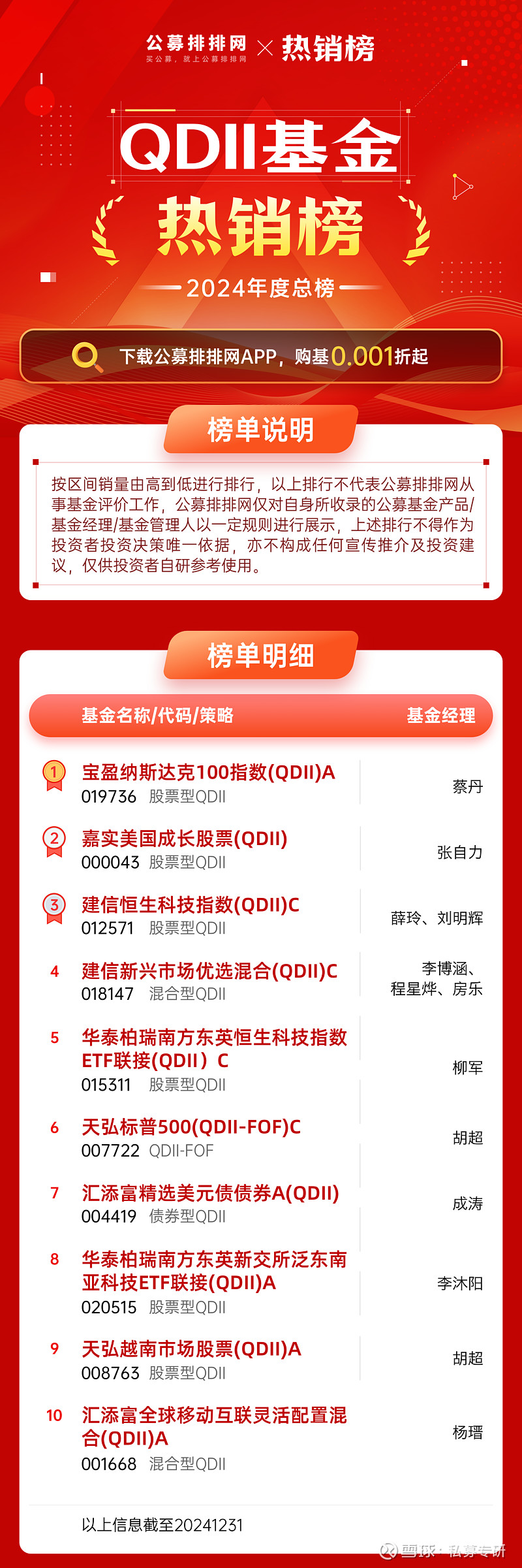 QDII基金业绩大洗牌！中国科技股成“新宠”，重仓A股港股才能赢？ 曾经，QDII基金是“留美精英”，如今却集体“海归”！”2025年开年，公募QDII基金榜单上演惊天逆转：前十名清一色重 ...