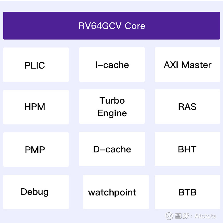 全志科技&DeepSeek&阿里通义千问&豆包 一、DeepSeek：【实测】用全志A733平板搭建一个端侧Deepseek算力平台随着DeepSeek 的蒸馏技术的横... - 雪球