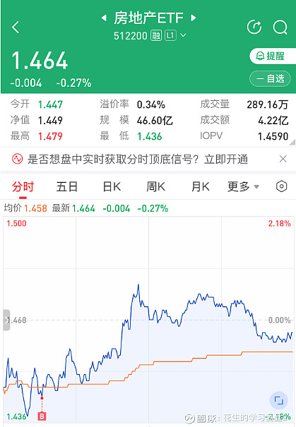 A股：指数已补缺口， 明日如何走？（2025.2.13） 一、今日观点总结$光线传媒(SZ300251)$ $房地产ETF(SH512200)$ $创业板ETF(SZ159915... - 雪球