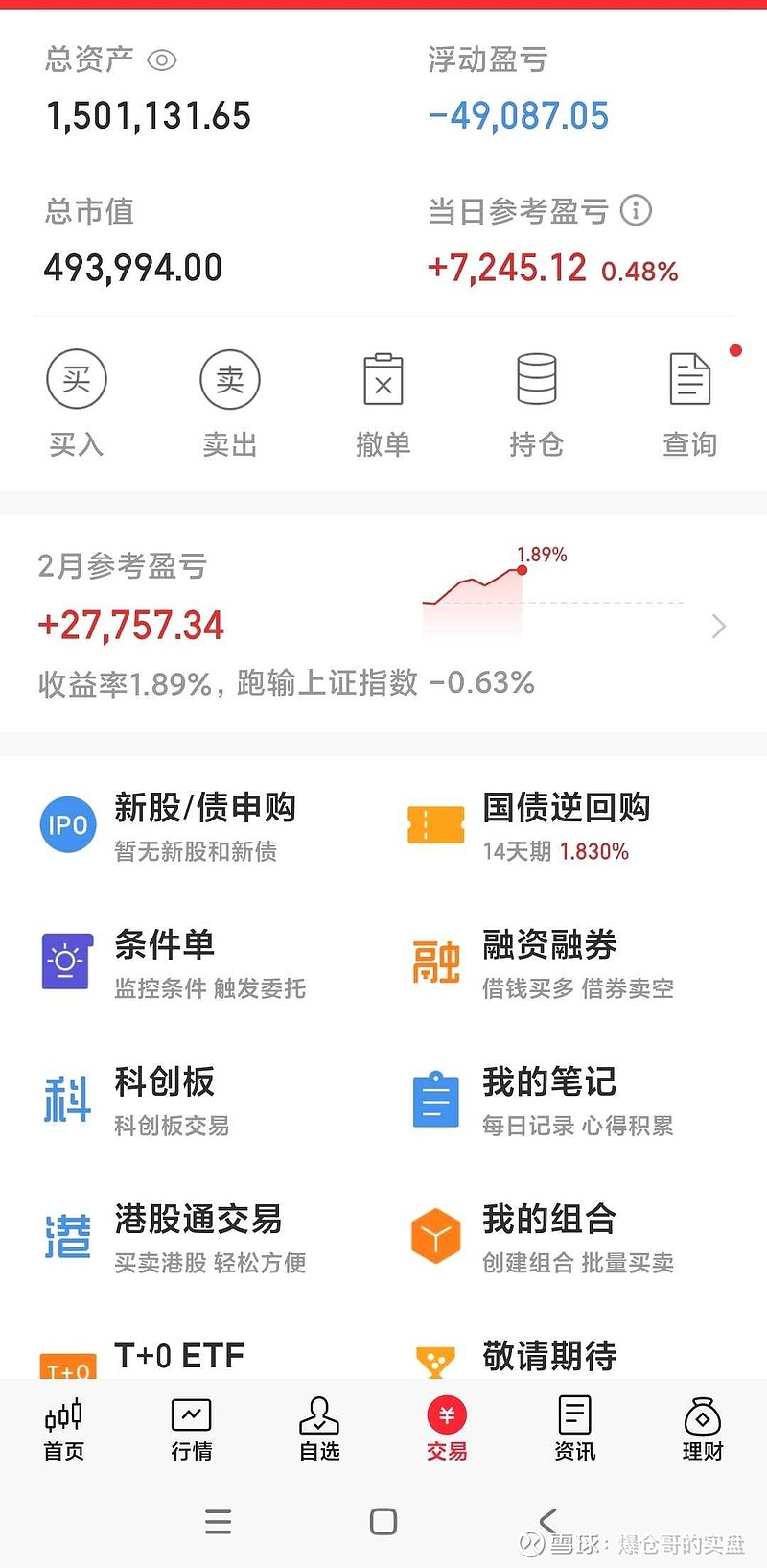 白酒ETF512690反弹账户盈利7000多 155w实盘，今天白酒etf， 食品饮料etf 反弹账户盈利7000多，大盘各板块轮动，结构性行情继续演绎，继续分批买入... - 雪球