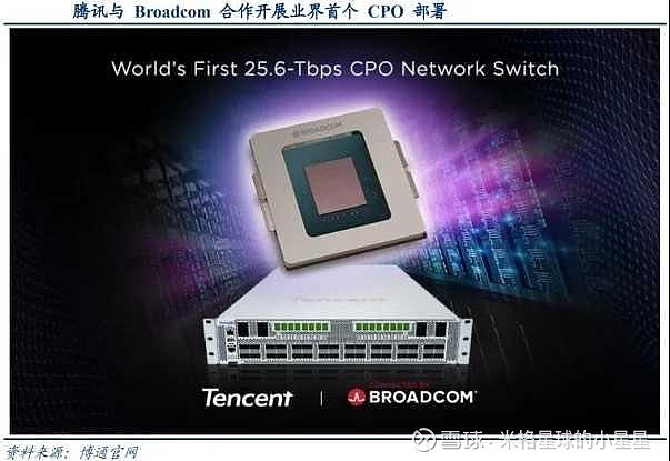 CPO技术深度：市场现状、发展展望、产业链及相关公司深度梳理 数字化浪潮席卷全球的时代，数据量呈爆炸式增长，对高速、高效的数据传输需求愈发迫切 ...