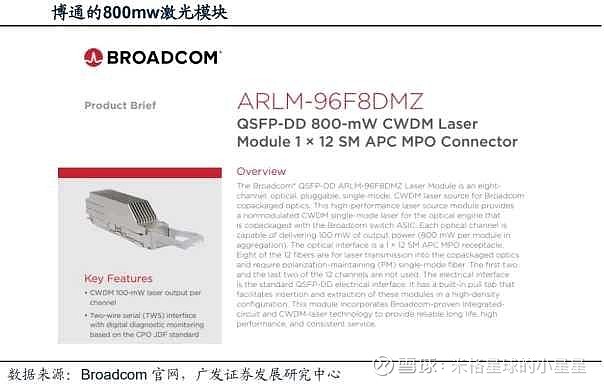 CPO技术深度：市场现状、发展展望、产业链及相关公司深度梳理 数字化浪潮席卷全球的时代，数据量呈爆炸式增长，对高速、高效的数据传输需求愈发迫切 ...