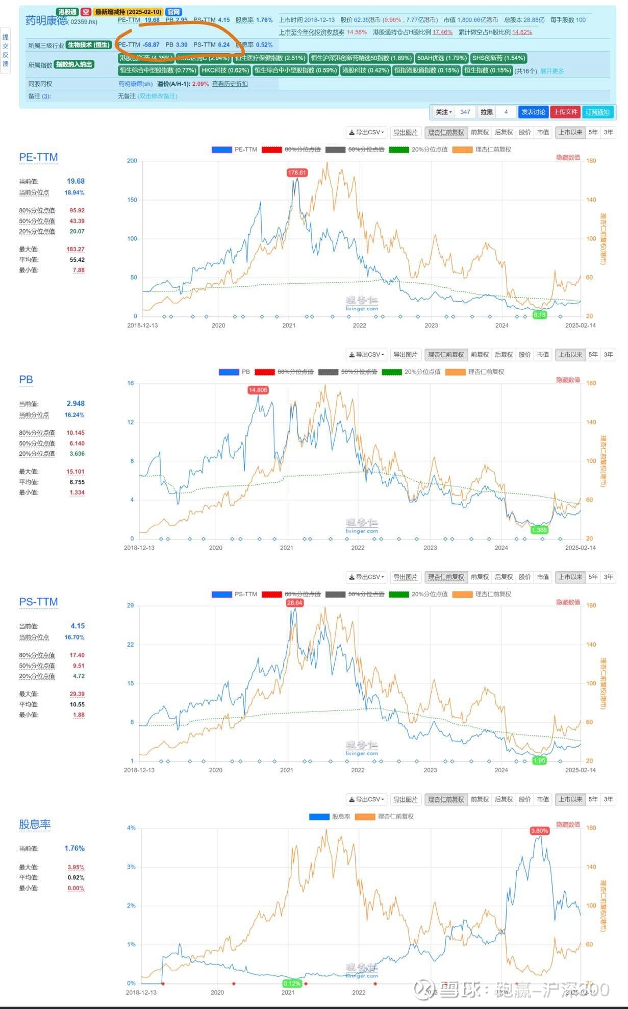 @今日话题 今天早盘开仓了$药明康德(02359)$ ，$恒生医疗ETF(SH513060)$ 及$医药ETF(SH5... - 雪球