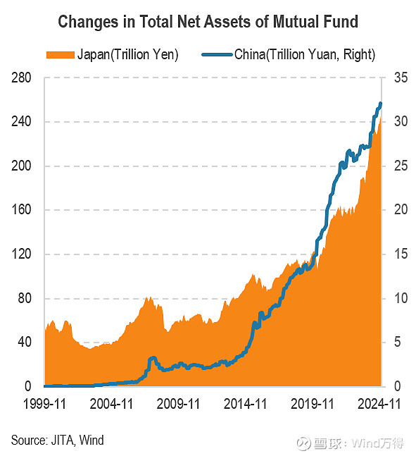 Global Fund Insight (Japan)： Revival After De... In the last two ...