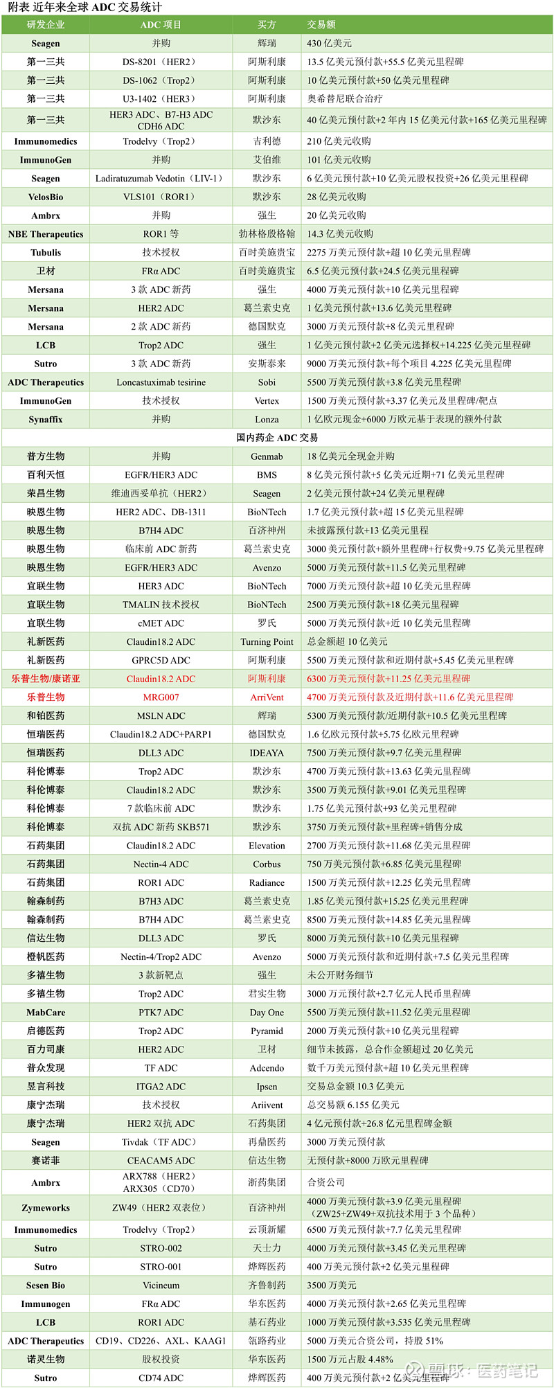 12.4亿美元：石药集团ROR1 ADC授权给Radiance Biopharma Armstrong 2025年2月19日， 石药集团 发布 ...