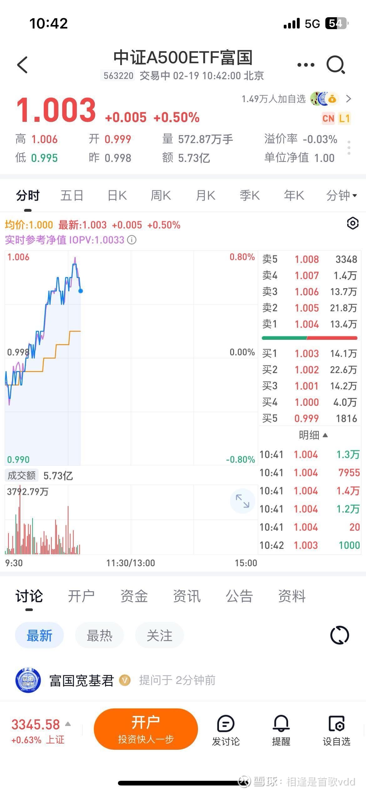 中证A500ETF富国(563220) 股票股价_股价行情_财报_数据报告 - 雪球