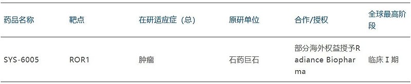 195亿石家庄大佬，两丸药撬动百亿大单 记者丨韩璐 陈晓平 编辑丨陈晓平石家庄医药巨头蔡东晨，又收获一份大单。2月19日，他签发公告宣布，石药 ...