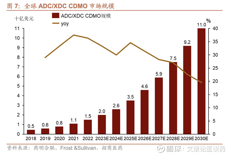 招商医药ADC CDMO：研发热潮推动外包需求激增，产能扩张与技术迭代双轮驱动格局 ⚫ 核心观点 ADC系近年全球药物研发领域的焦点，随着 德曲妥珠单抗(Enhertu)等重磅药物临床价值被 ...