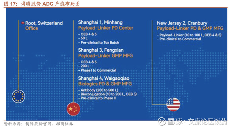 招商医药ADC CDMO：研发热潮推动外包需求激增，产能扩张与技术迭代双轮驱动格局 ⚫ 核心观点 ADC系近年全球药物研发领域的焦点，随着 德曲妥珠单抗(Enhertu)等重磅药物临床价值被 ...