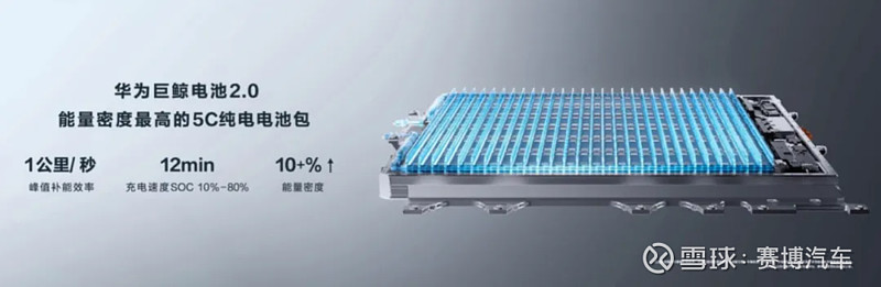 L3设计、碾压迈巴赫S680，华为余承东一次性说透尊界S800的黑科技 第一次，华为（鸿蒙智行）专门为一款新车举办技术发布会。2月20日，鸿蒙智行尊界技术发布会上，华为终端BG董事长余承东表示 ...