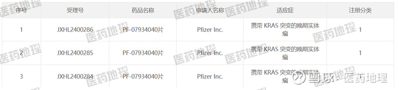 辉瑞Pan-KRAS抑制剂国内临床获批，KRAS突变治疗进入快车道 2月17日，CDE官网公示， 辉瑞 的1类新药 Pan-KRAS 抑制剂 ...