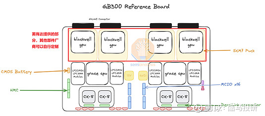 英伟达GB300最值得关注的变化——GPU Socket（插座） 英伟达 GB300最值得关注的变化——GPU Socket（插座） 关于 ...